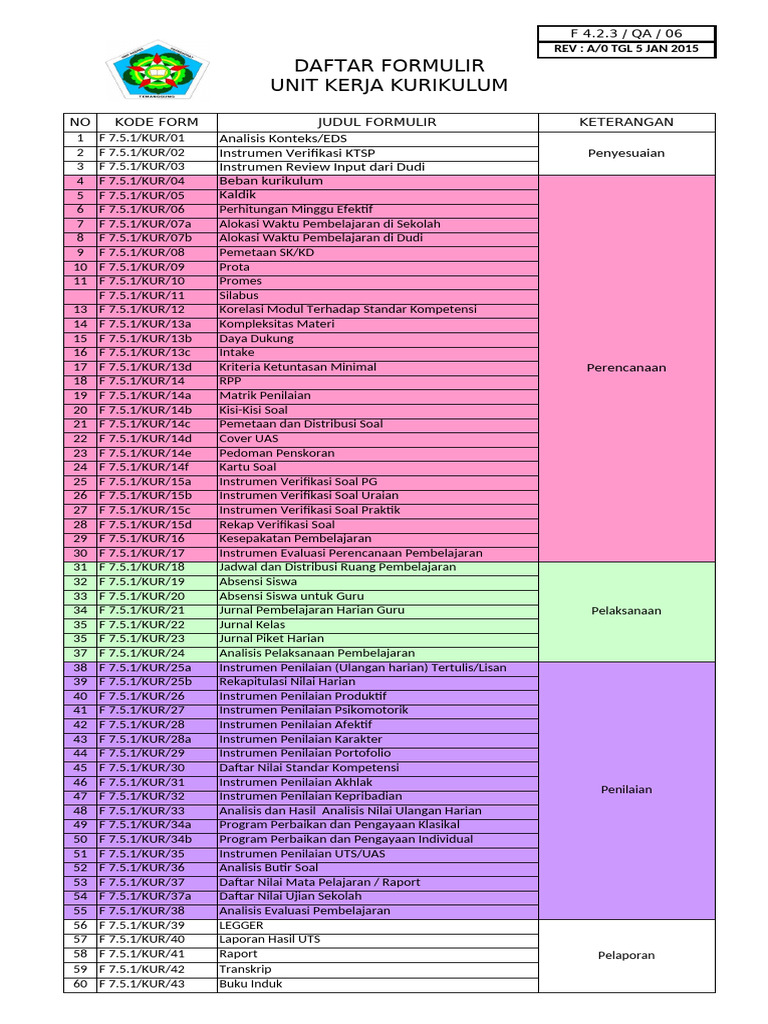 Form Kurikulum 22-23 Animasi Xi Mm2 | PDF