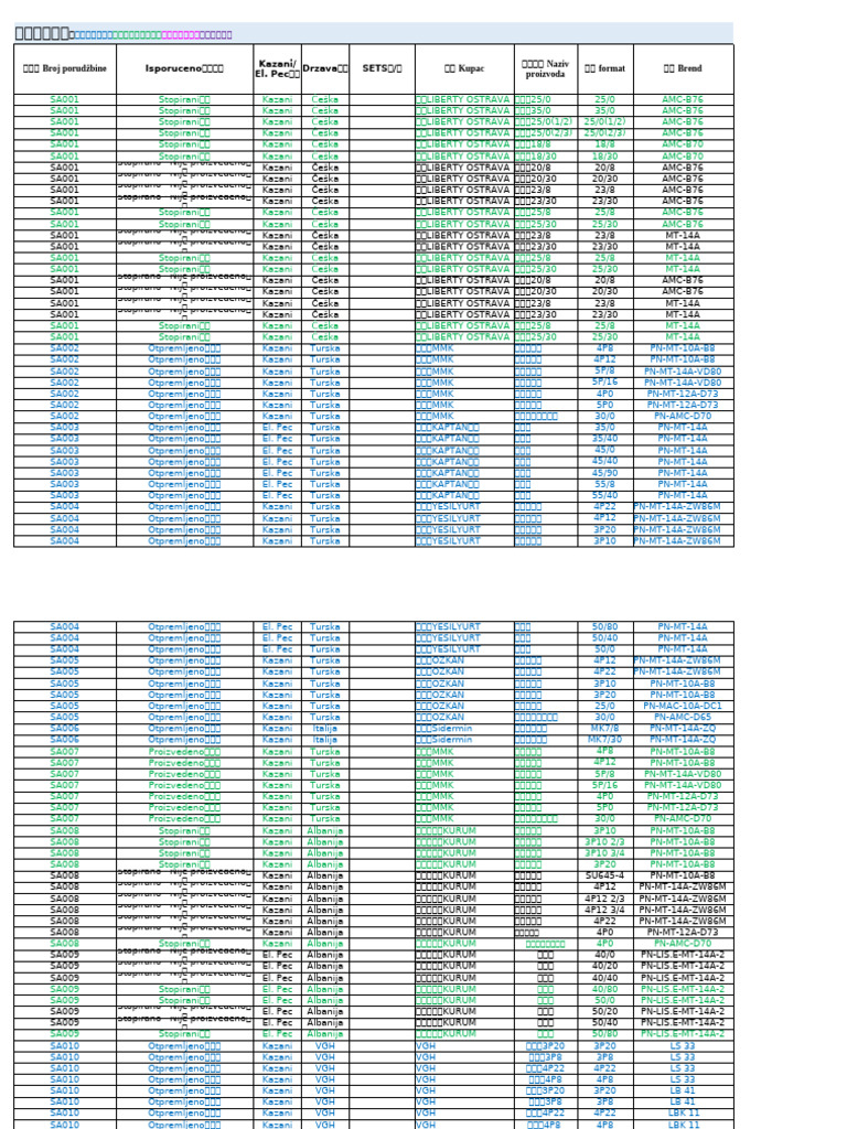 2025 11 24计划总表General Production Plan | PDF