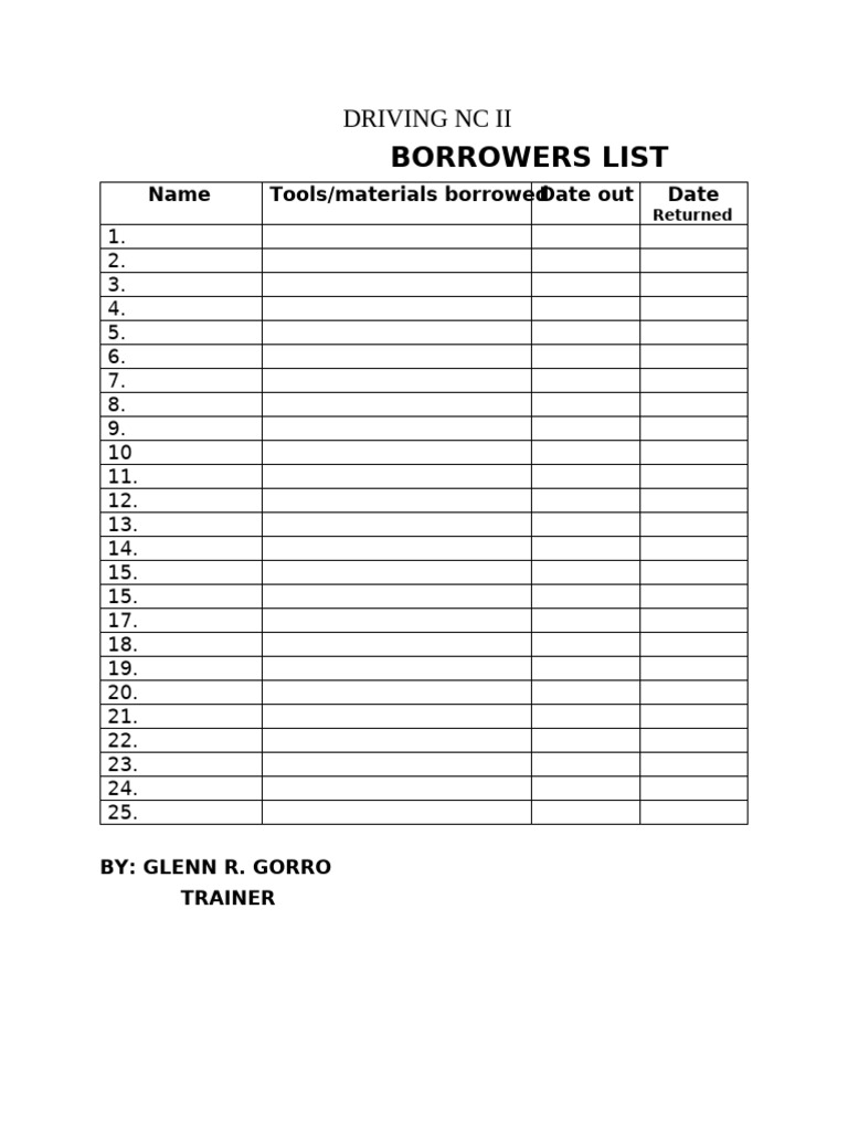 DRIVING NC II Borrower's List | PDF