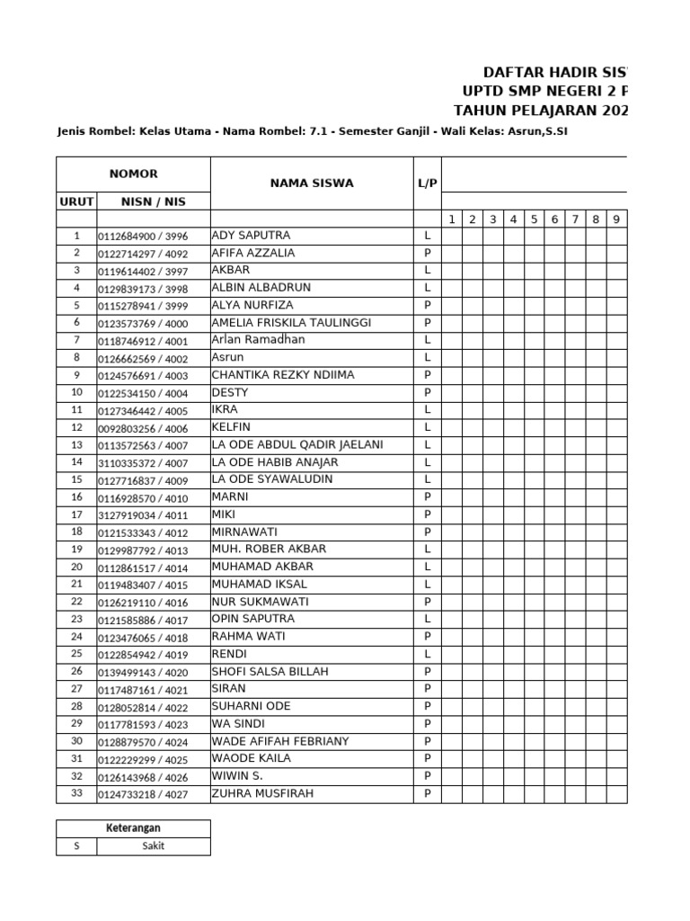 Daftar Hadir Siswa SMP Negeri 2 Parigi | PDF