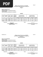 Assra Checklist | PDF