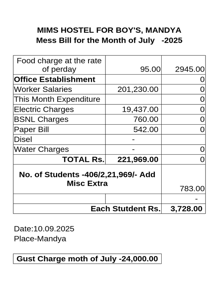 Mess Bill For The Month of July - 2025 | PDF | Film Production ...