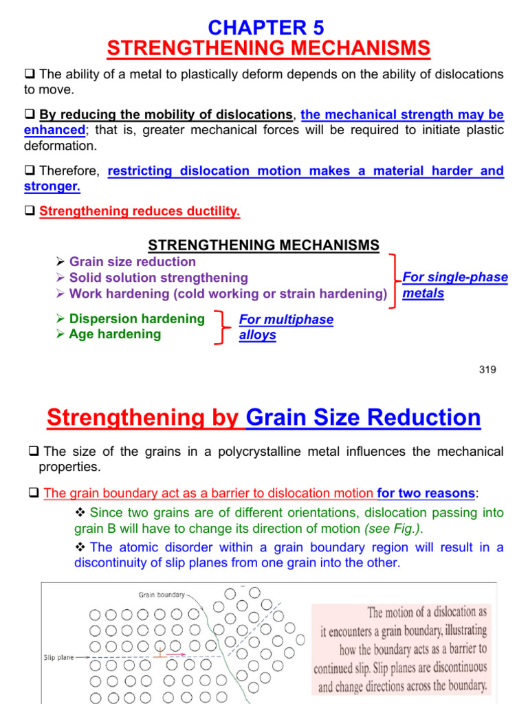 Strengthening Mechanisms in Metals | PDF | Plasticity (Physics ...