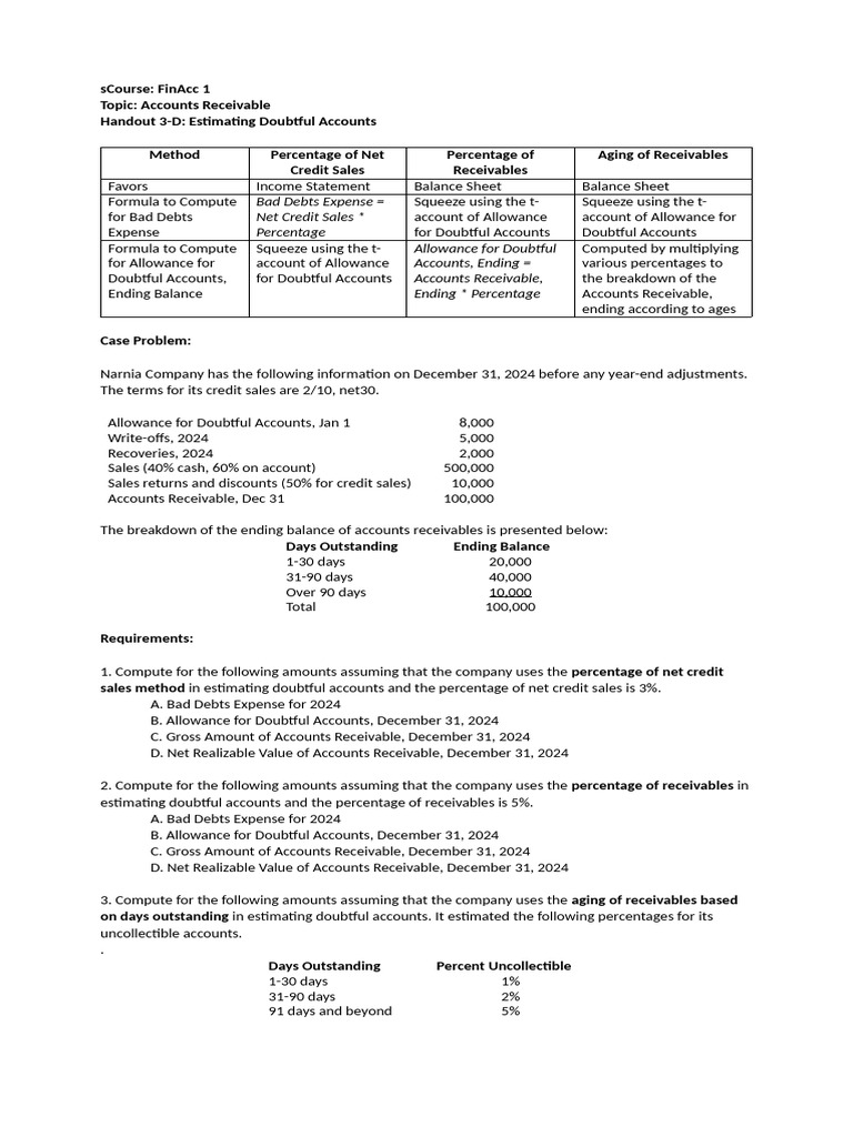 Estimating Doubtful Accounts Methods | PDF | Bad Debt | Debt