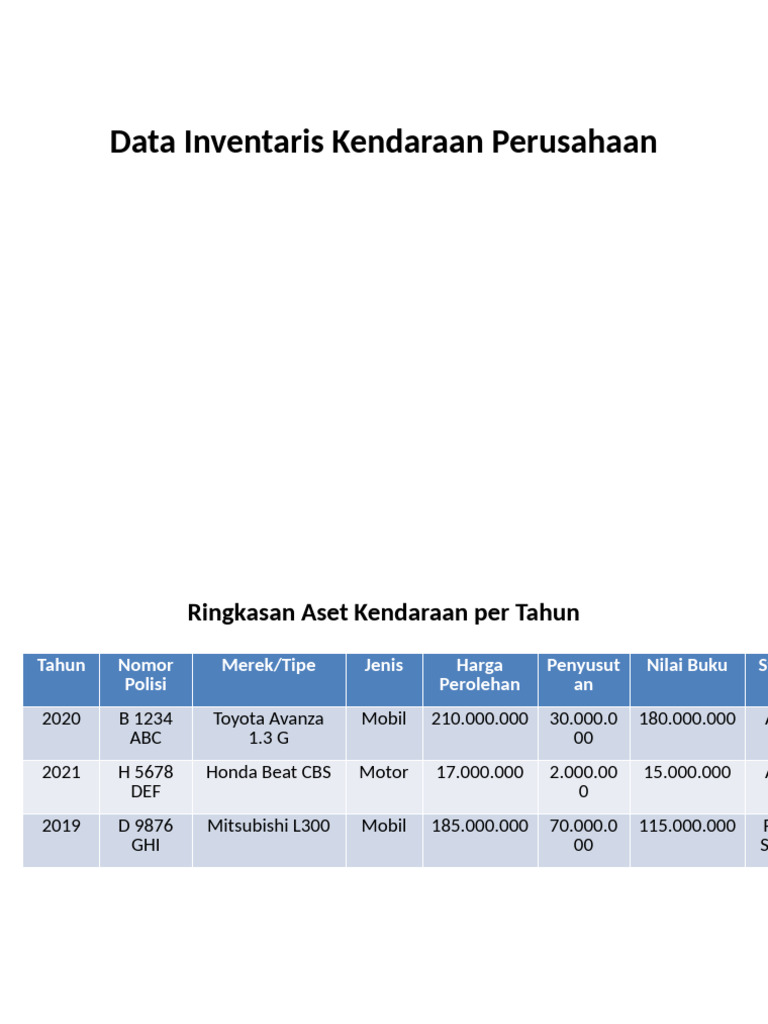 Data Inventaris Kendaraan Perusahaan | PDF