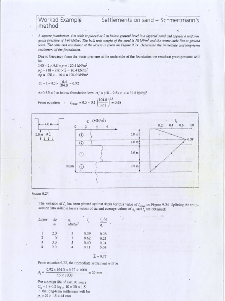 Schmertmann Method | PDF