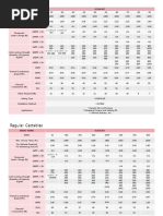 Vesuvius Technical Data | PDF | Refractory | Building Materials