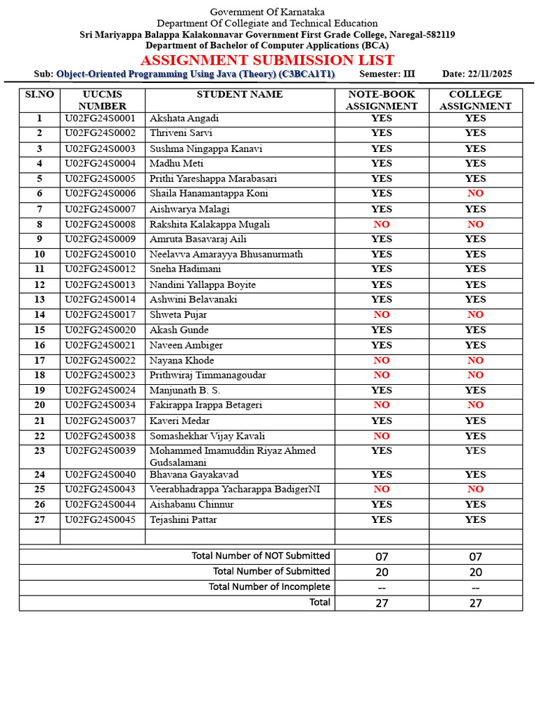 BCA-III Sem Java Program Second Assignment | PDF