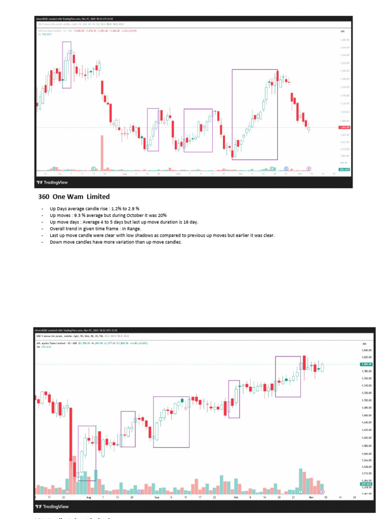 Stock Performance Analysis: October Trends | PDF