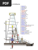 Components of Oil Drilling Rigs | PDF | Casing (Borehole) | Blowout ...