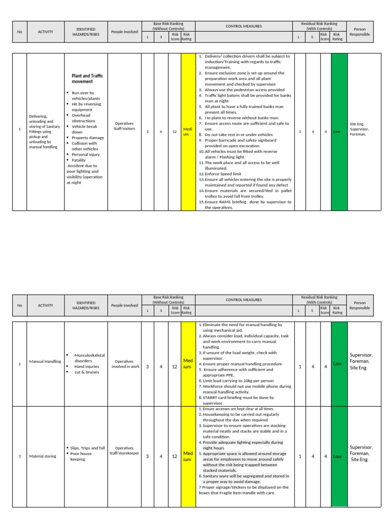 Sanitary Fixtures Risk Assessment | PDF | Risk | Risk Assessment