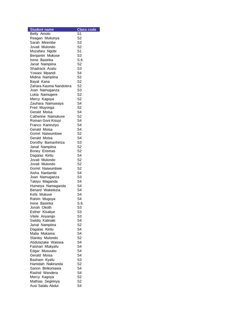 KSS List of Students | PDF