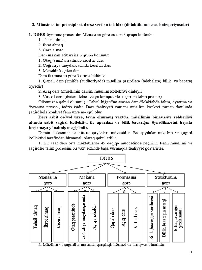 Müasir Təlim - Prinsip. | PDF