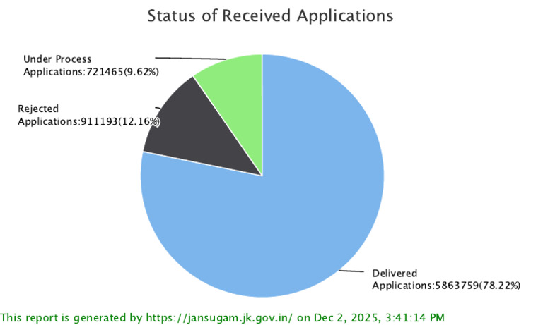 Status of Received Appli | PDF