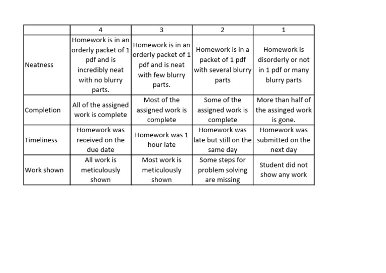 Homework Rubric | PDF