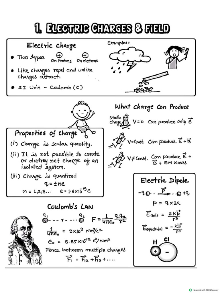 G-12 Physics - Rapid Revision by Joseph Sir | PDF