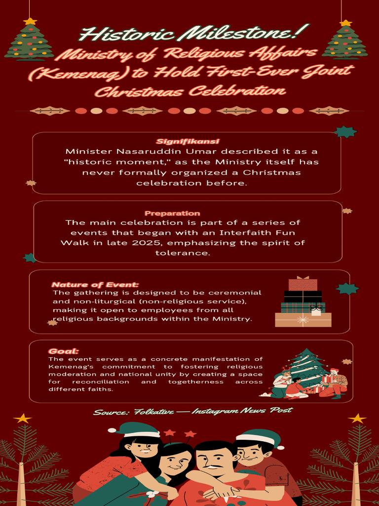 Infografis Beberapa Kegiatan Saat Hari Natal Ilustrasi Merah Hijau_20251126_150640_0000 | PDF