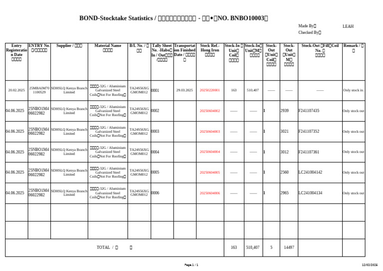 Stocktake Statistics for Aluminium Coils | PDF | Metallic Elements ...
