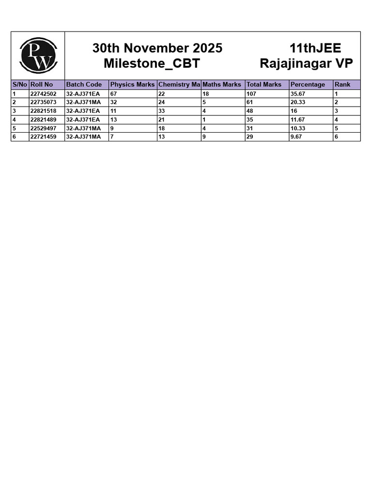 11TH Jee - 1 | PDF