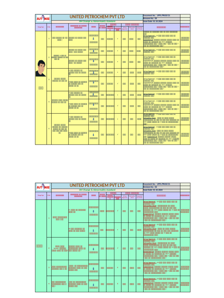 PD-007 4M Change Standard | PDF