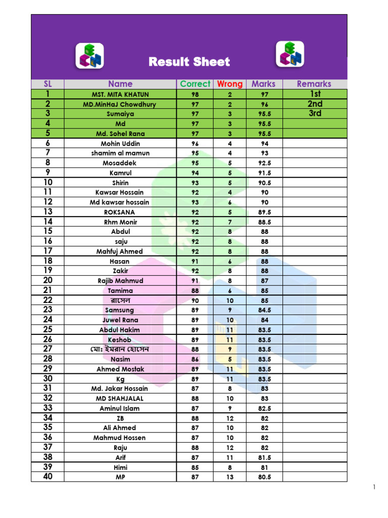 Junior Online Free Model Result -02 | PDF