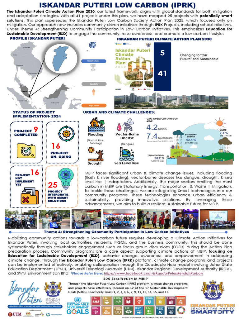 Iskandar Puteri Climate Action Plan 2030 | PDF | Climate Change ...