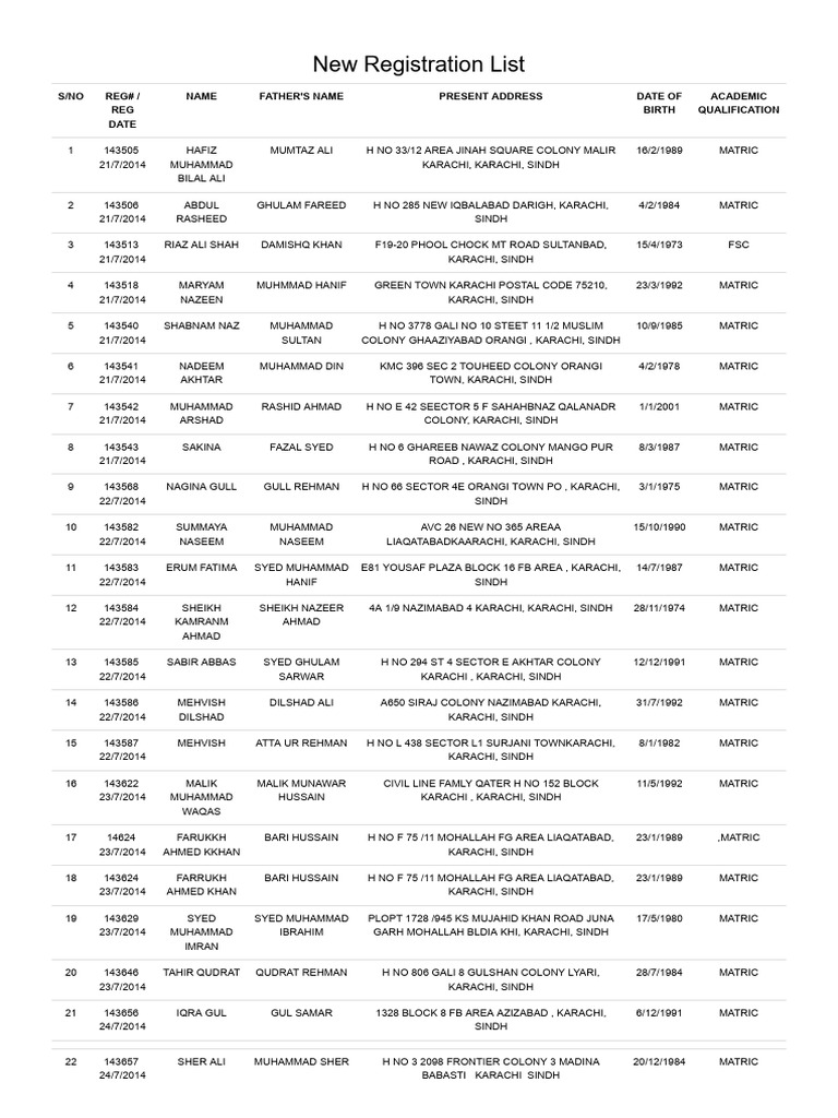 Karachi New Registration List 2014 | PDF | Karachi | Sindh