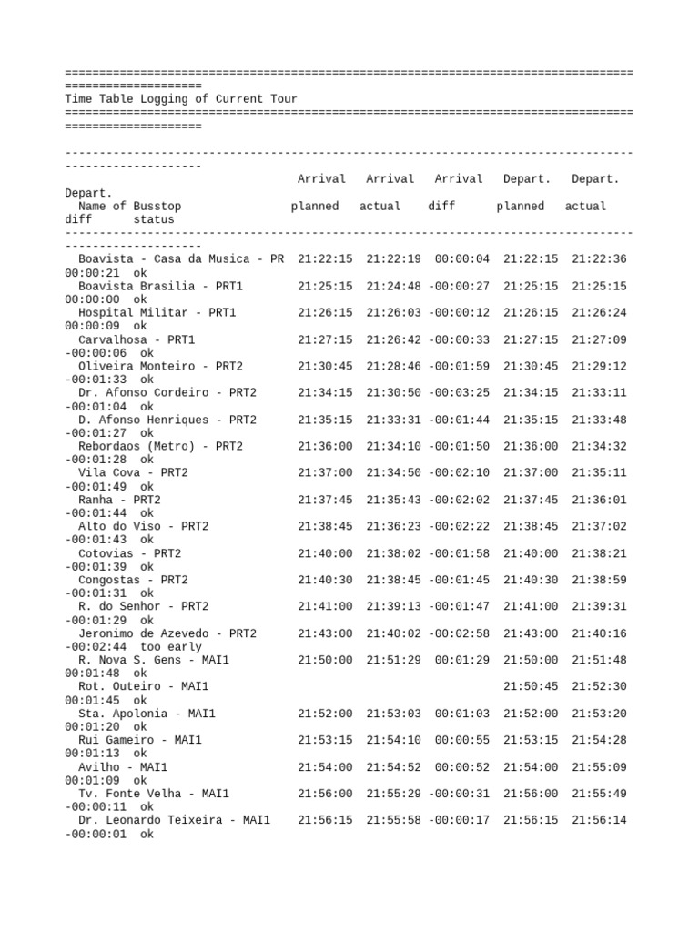 Current Tour Time Table Logging | PDF