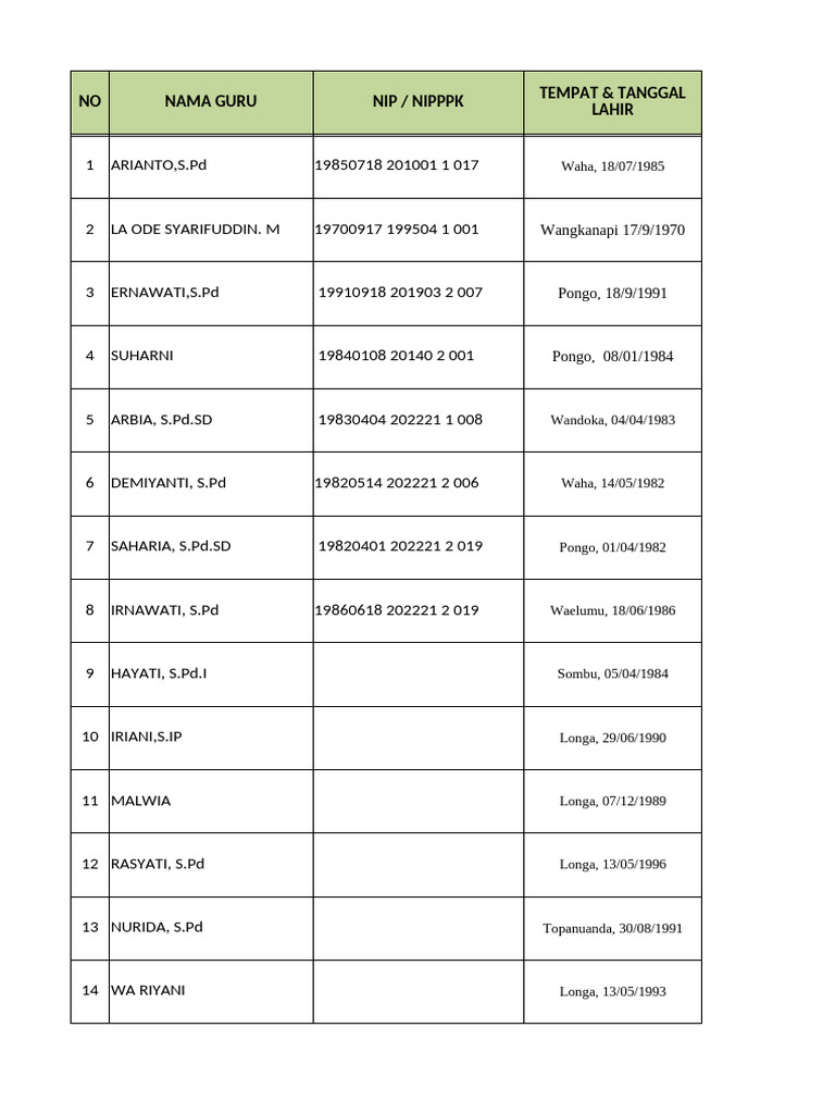 Data Pegawai Sdn Topanuanda | PDF