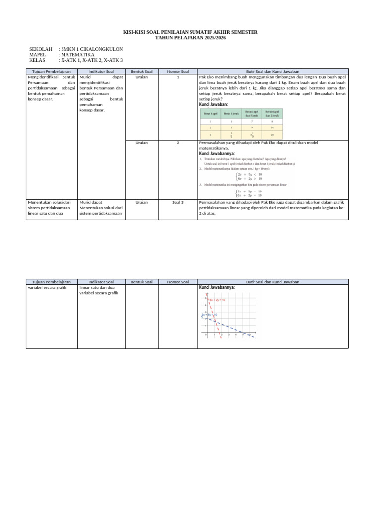 Kisi-Kisi Dan Rubrik Penilaian | PDF