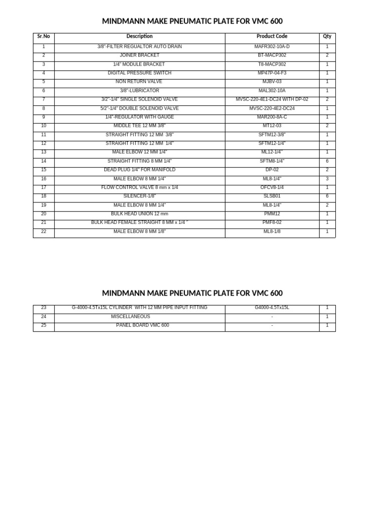 Mindman Panel Vmc 600 -17.02.2023 | PDF