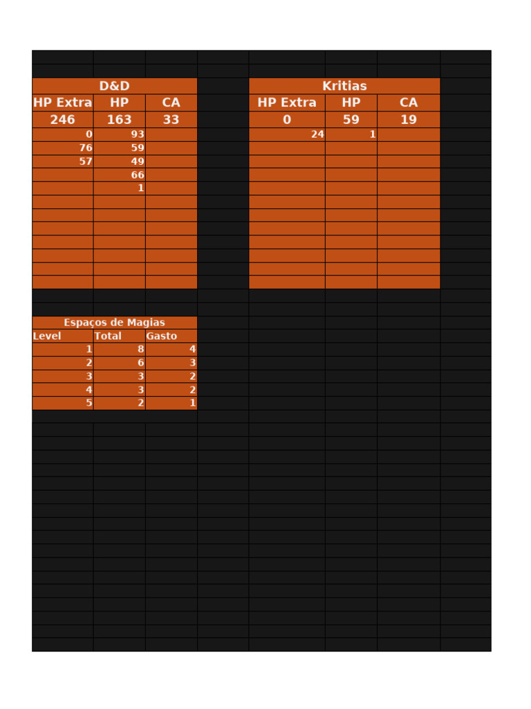 D&D Status RPG | PDF