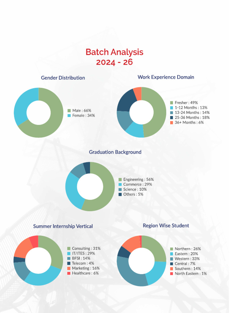 Batch Profile 2024 26 | PDF