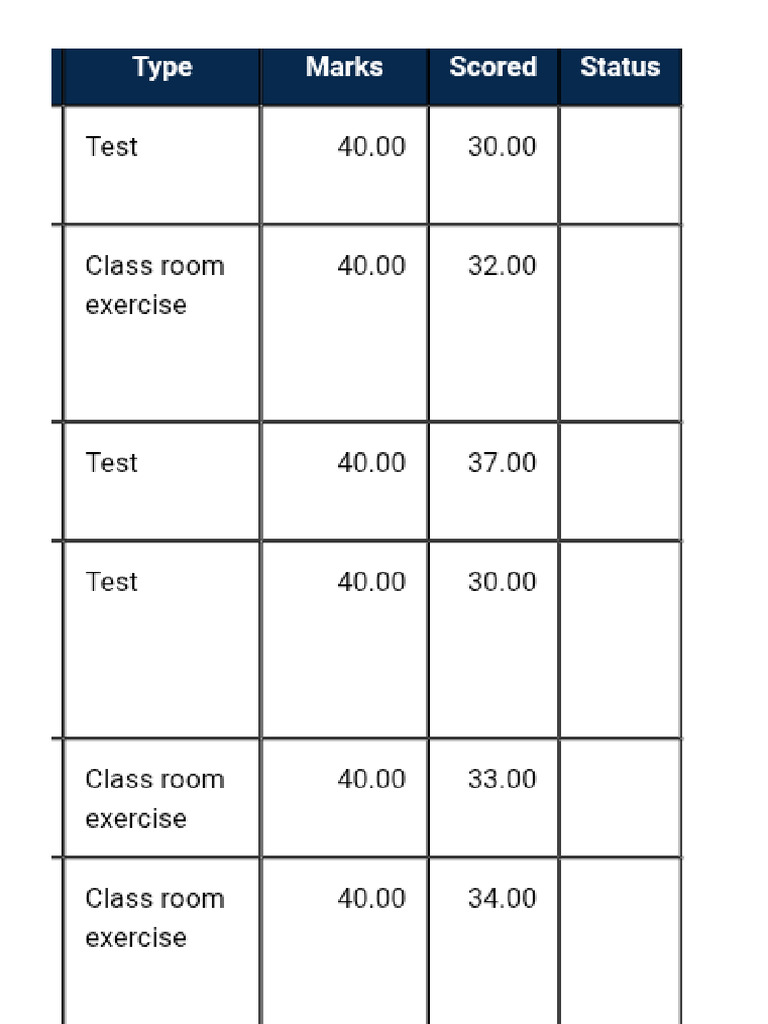 Student Internal Assessment Marks | PDF