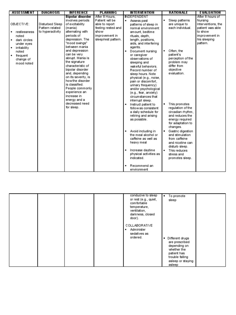 Bipolar Disorder Nursing Care Plan | PDF