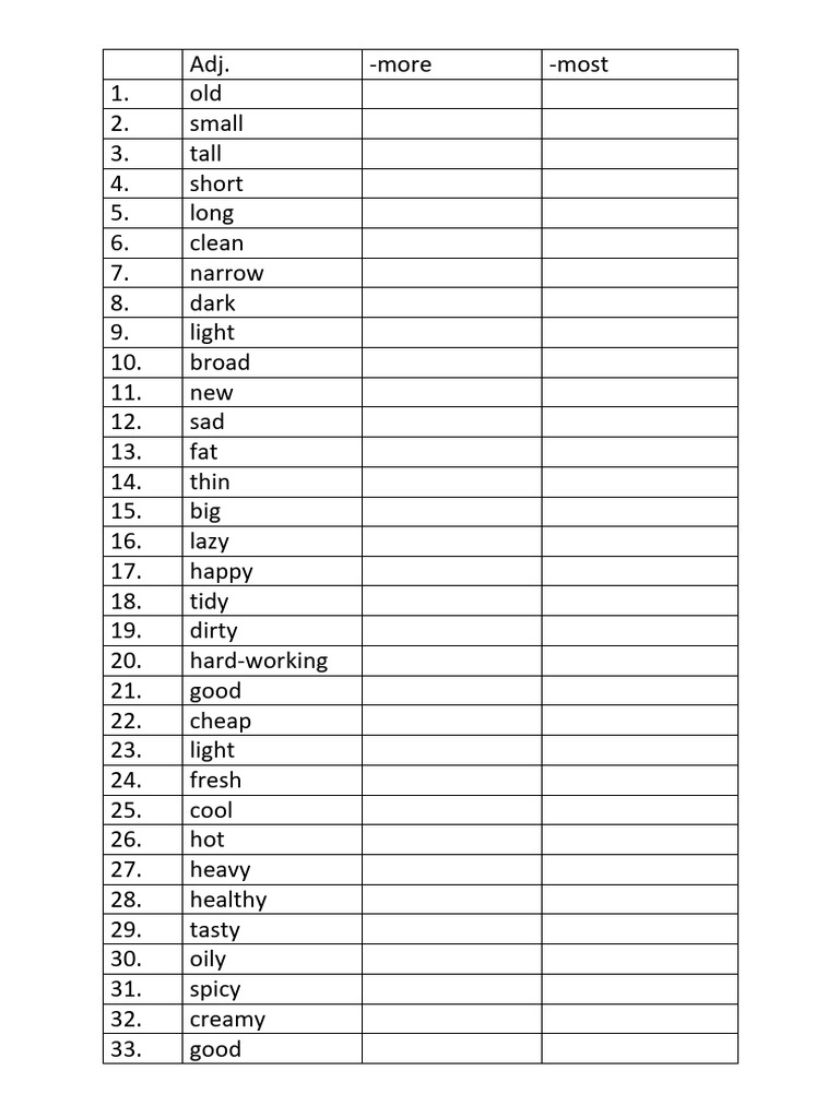 List of Common Adjectives | PDF
