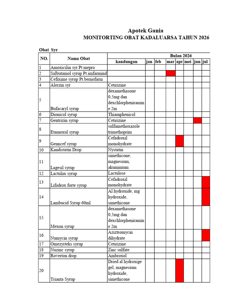 Expire Obat Apotek Ghania | PDF | Chemical Compounds | Chemical Elements