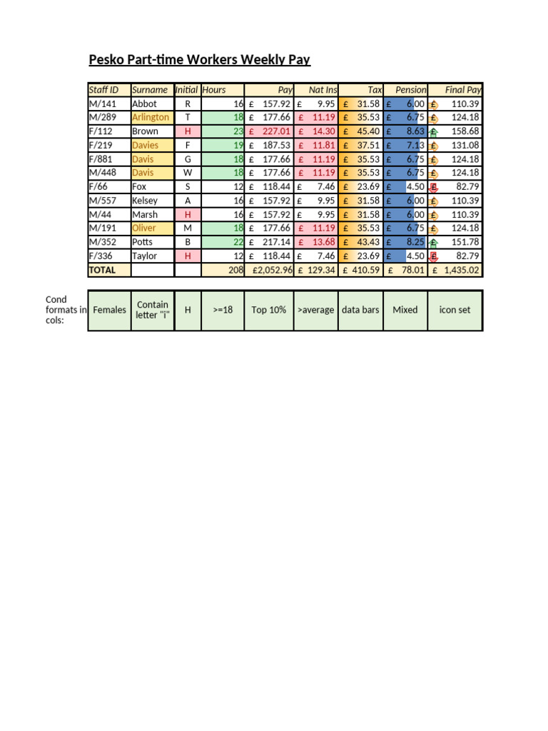 Weekly Pay Summary for Part-Time Workers | PDF