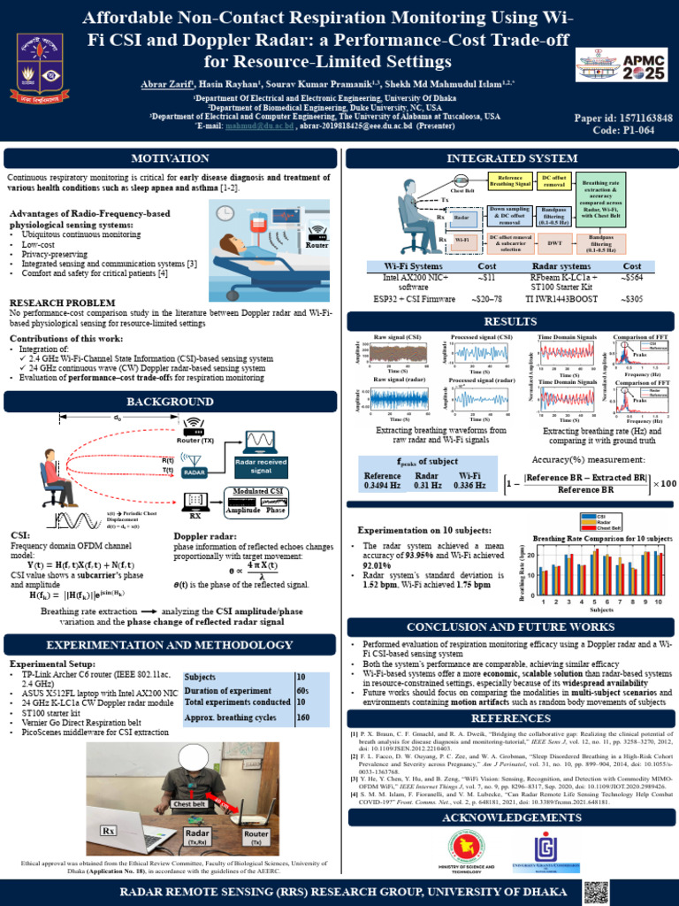 Poster Final | PDF | Amplitude | Radar