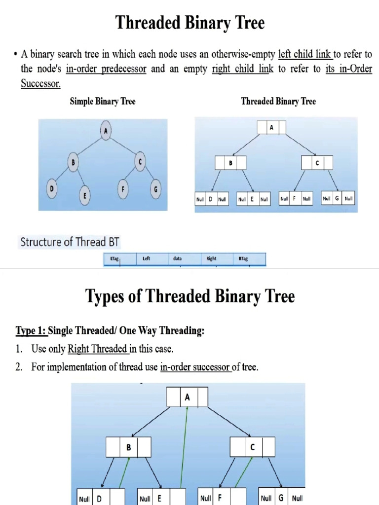 Thread Binary Tree | PDF