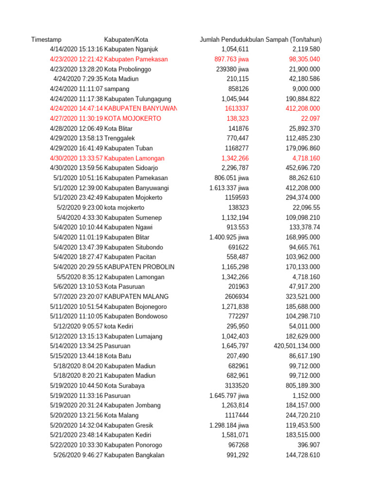 Permintaan Data 2019 (Respons) (1) | PDF