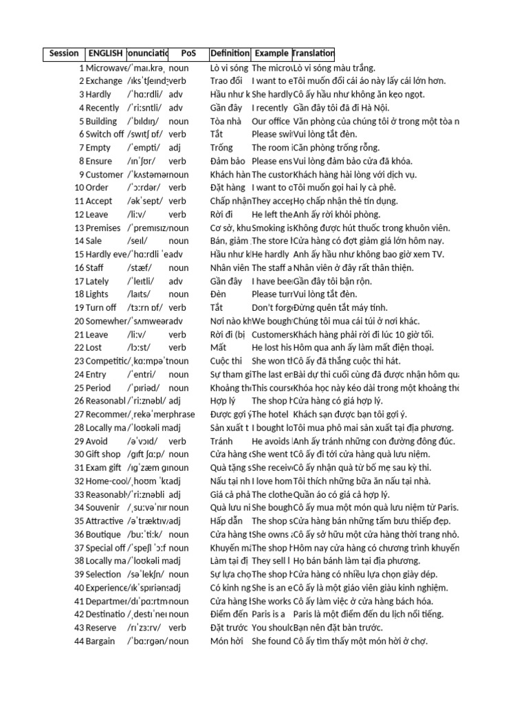 Word List Full | PDF