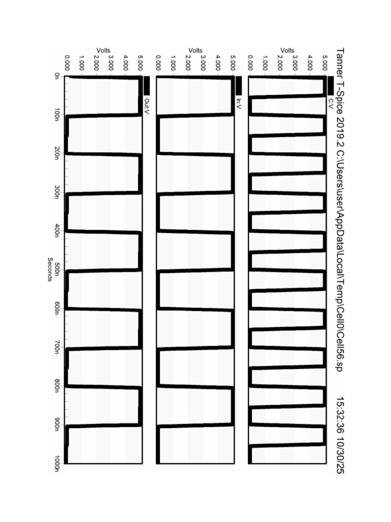 Trans. Analysis Graph | PDF