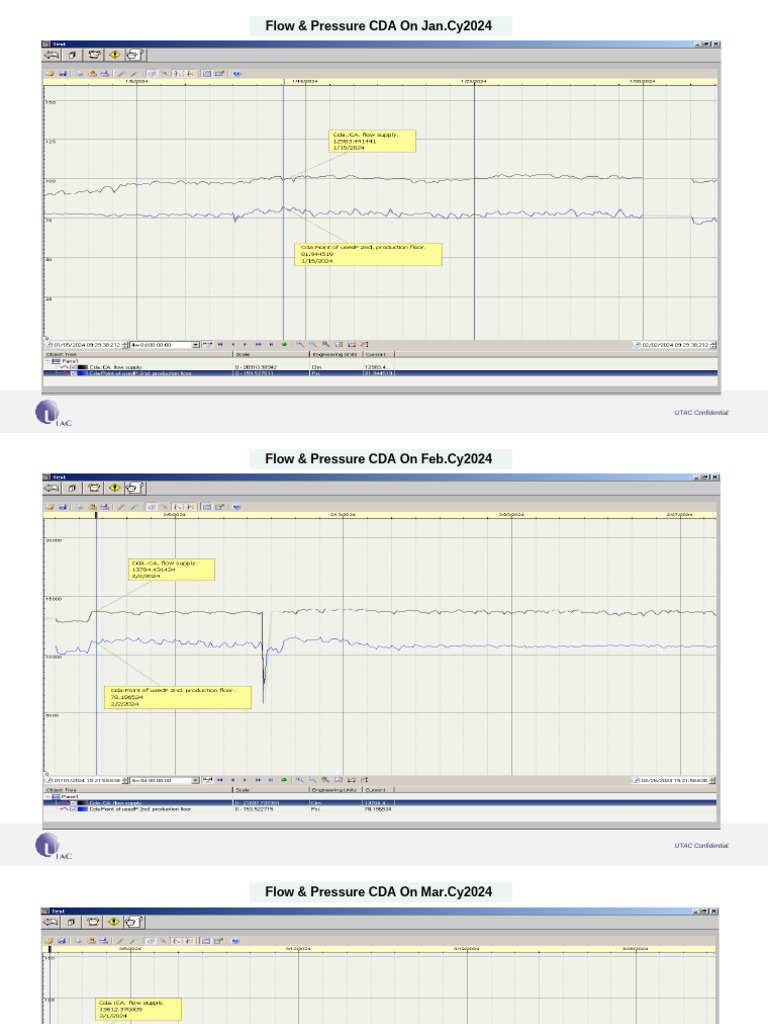 Flow & Pressure CDA System - Jan-Oct2024 | PDF
