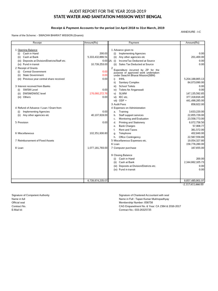 DOMJUR | PDF | Expense | Banks