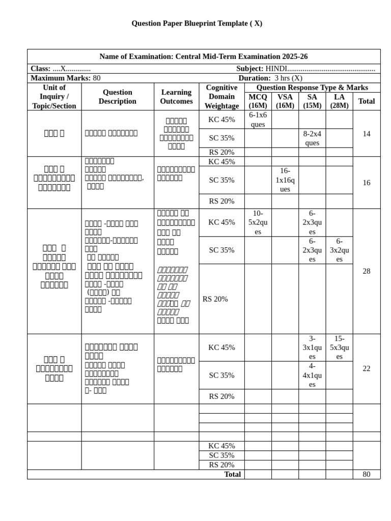 Grade 10 Cmte Hindi 2025-26 Blueprint | PDF