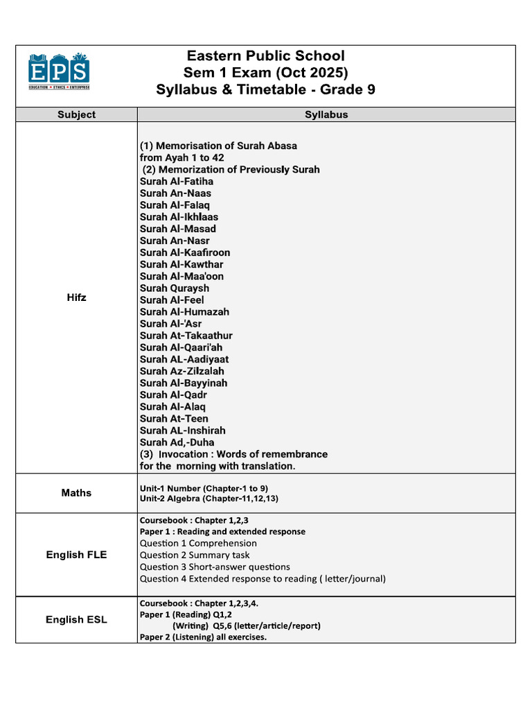 Grade 9 SA 1 Syllabus (Oct 2025) | PDF