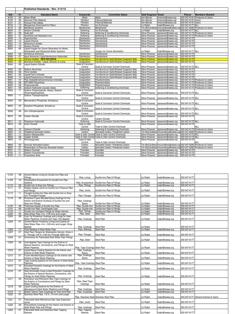 AWWA Standards List With Contact | PDF | Valve | Pipe (Fluid Conveyance)