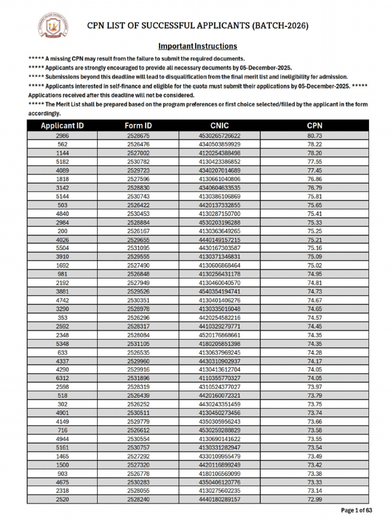 2026-CPN List Bachelor | PDF