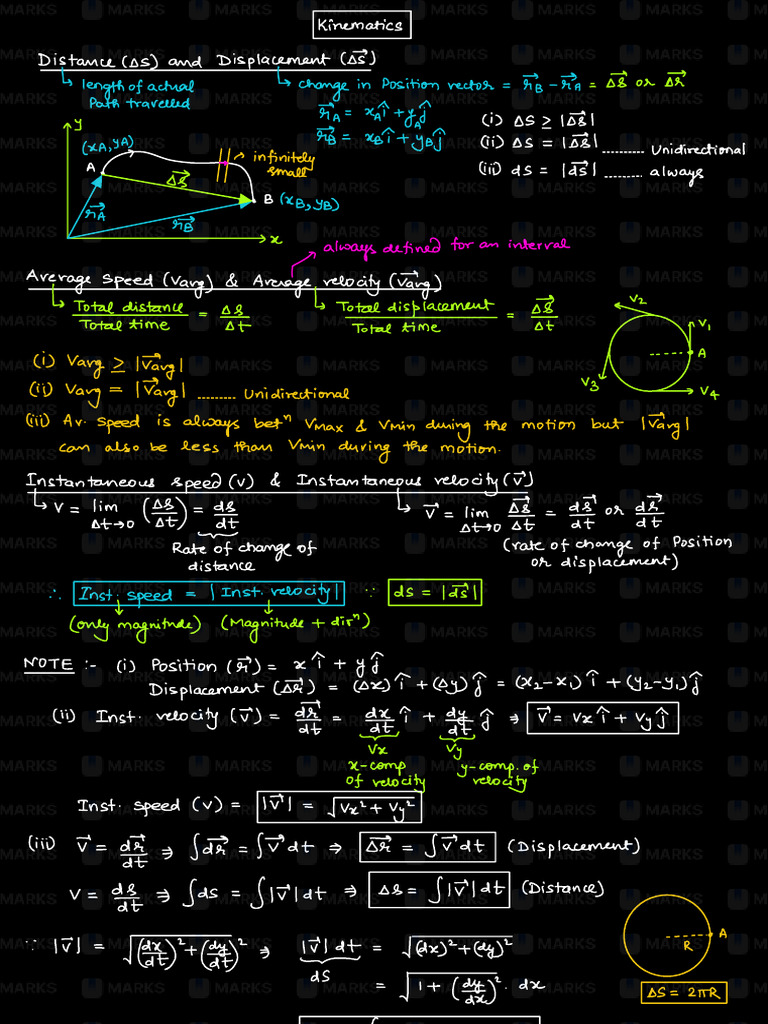 Complete Theory Video Notes | PDF | Acceleration | Speed